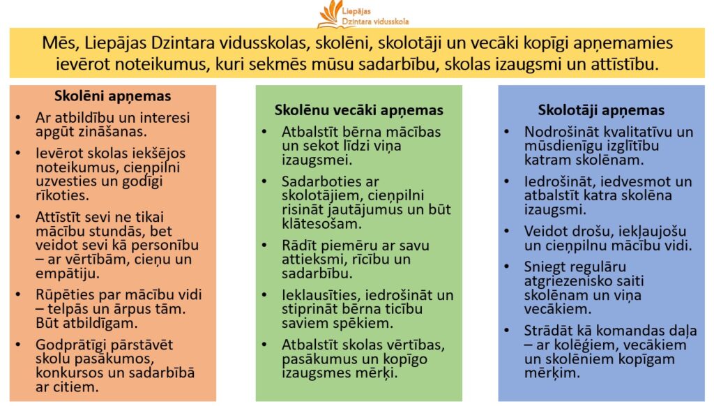 Liepājas Dzintara vidusskola – Liepājas Dzintara vidusskola